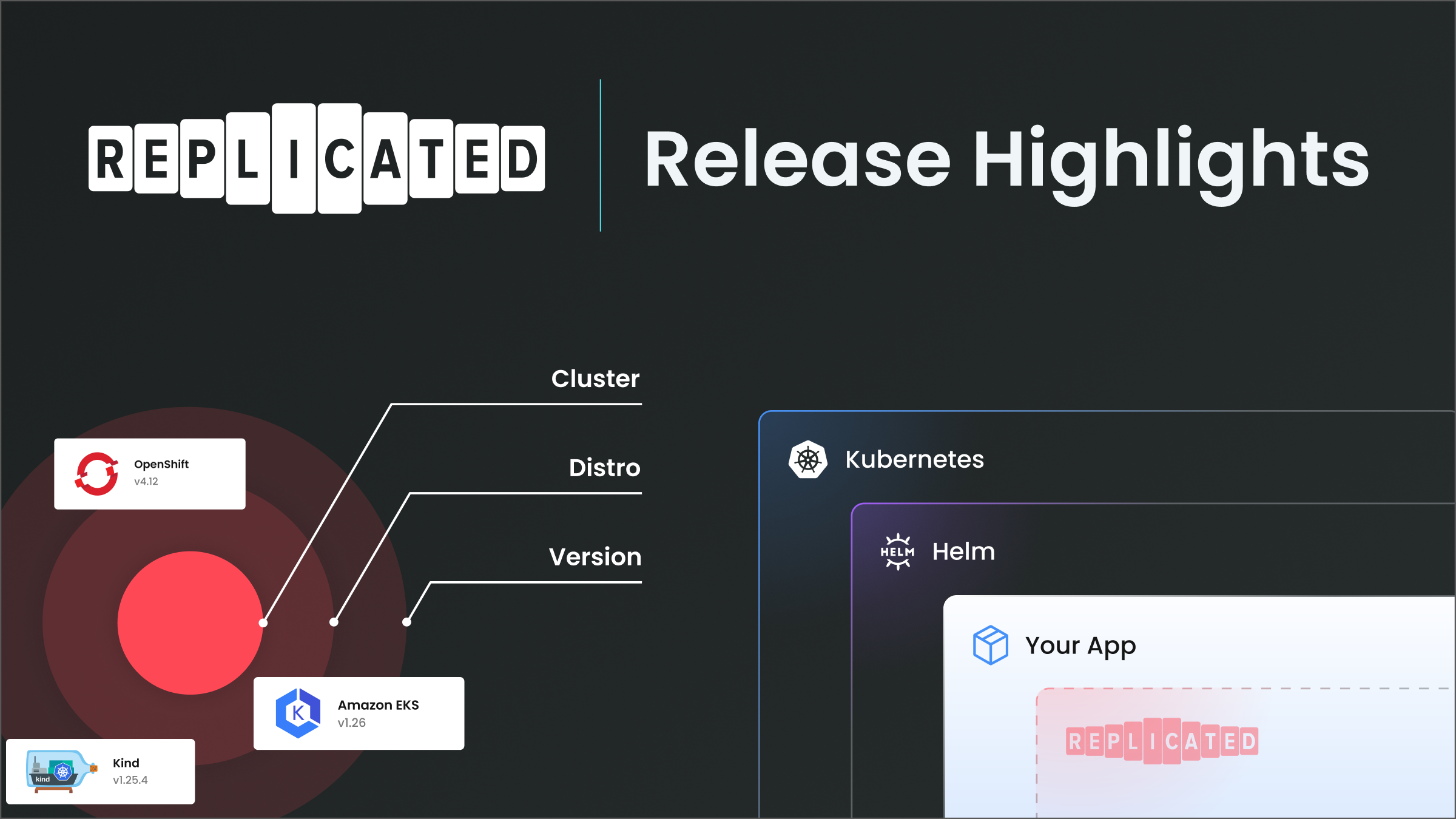Replicated Monthly Release Highlights — October 2025